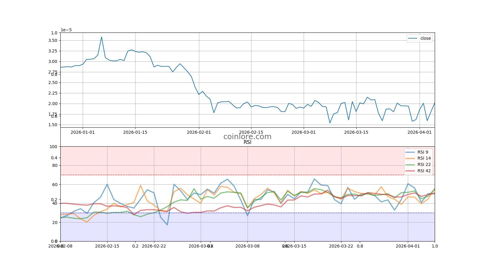 Odyssey RSI indicator