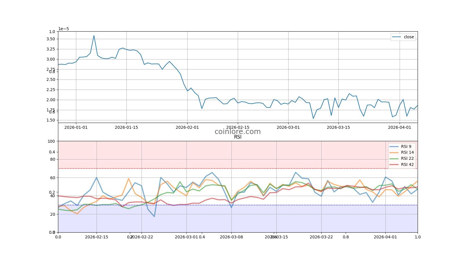 Odyssey RSI indicator