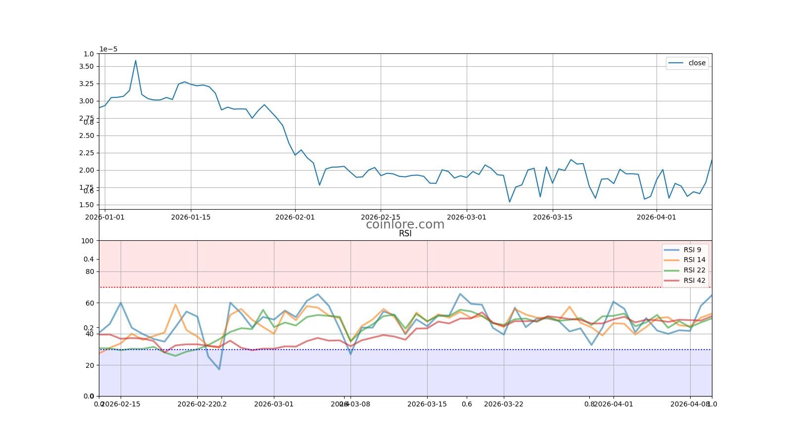 Odyssey RSI indicator