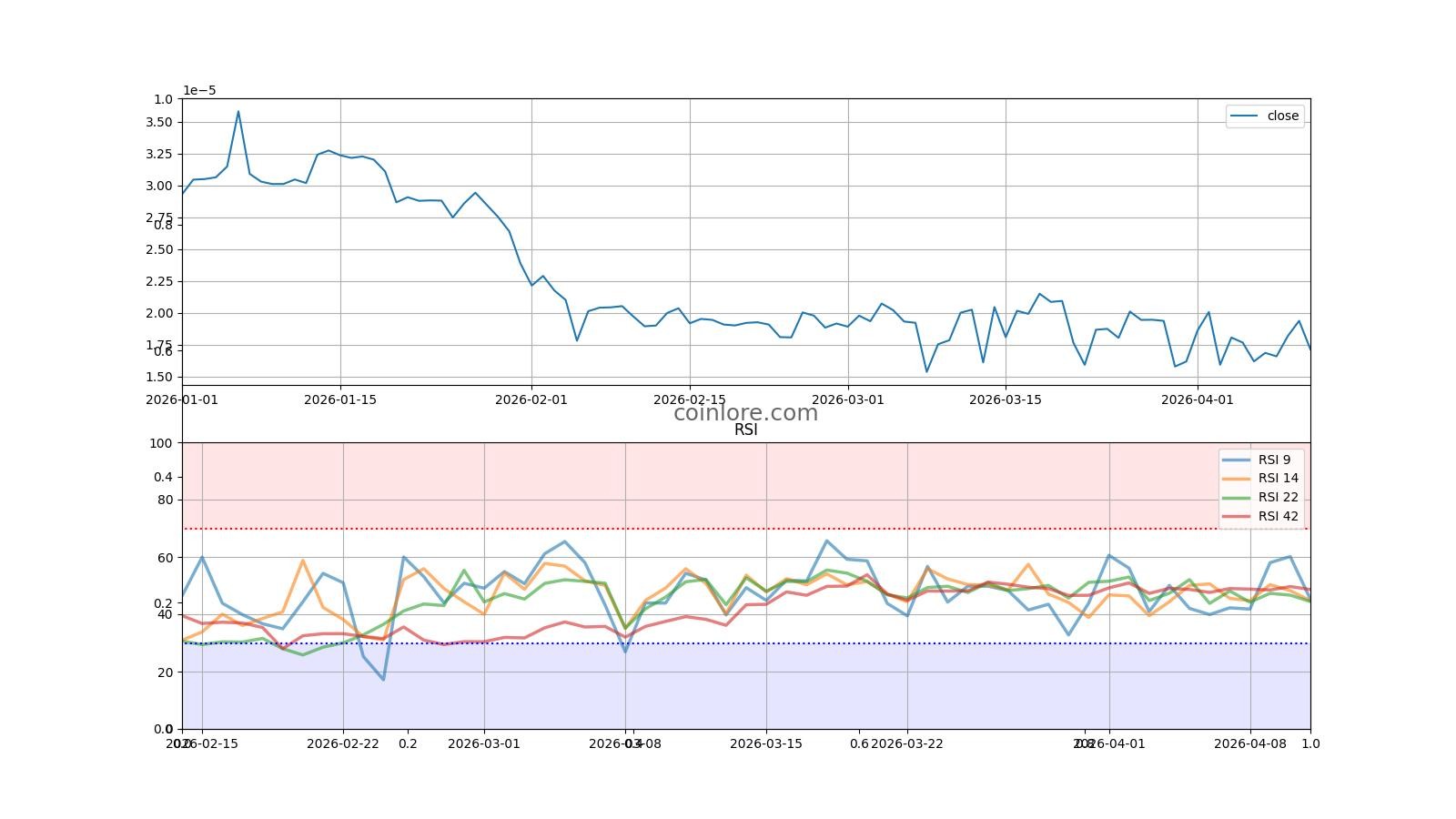 Odyssey RSI indicator