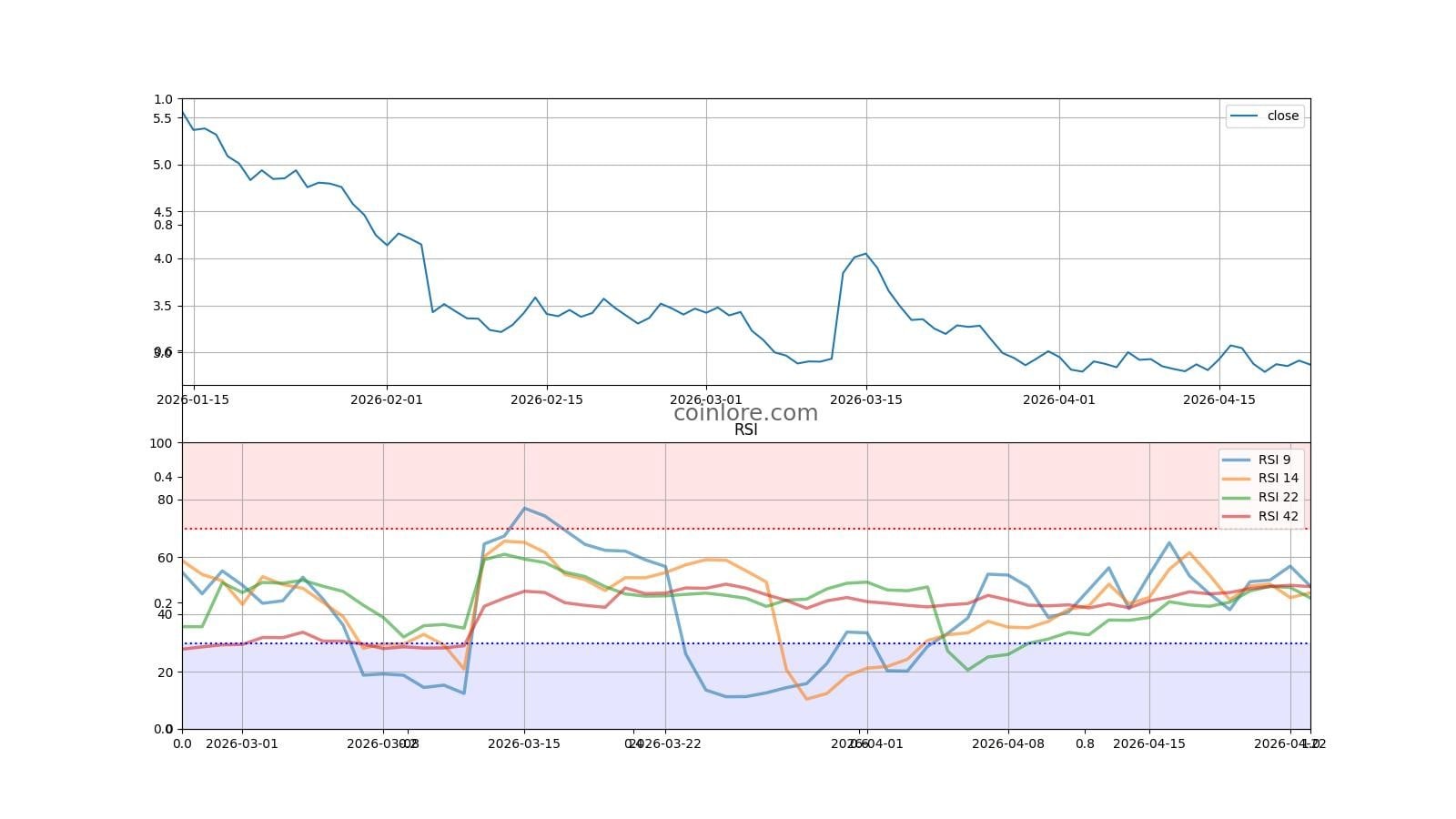 OFFICIAL TRUMP RSI indicator