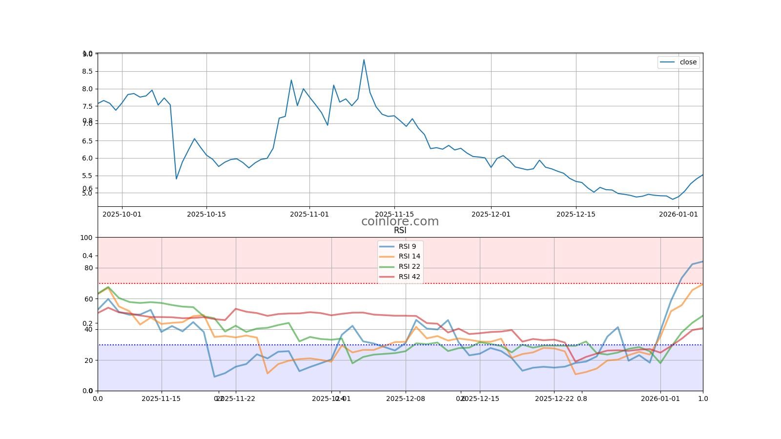 OFFICIAL TRUMP Price, Chart, Market Cap, TRUMP Coin Essentials | CoinLore