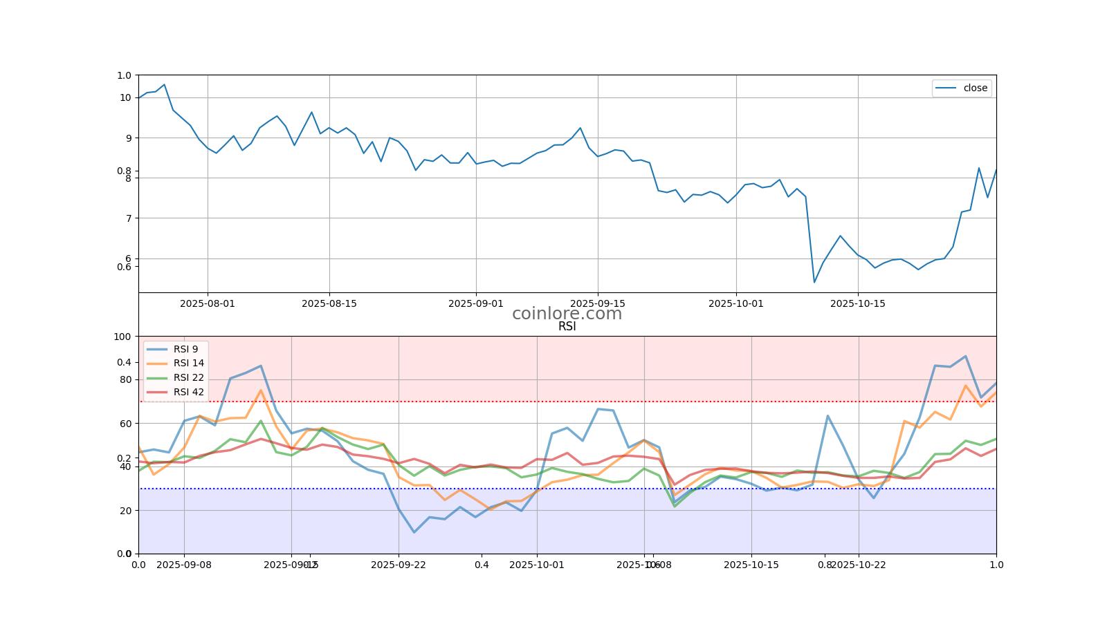 OFFICIAL TRUMP RSI indicator