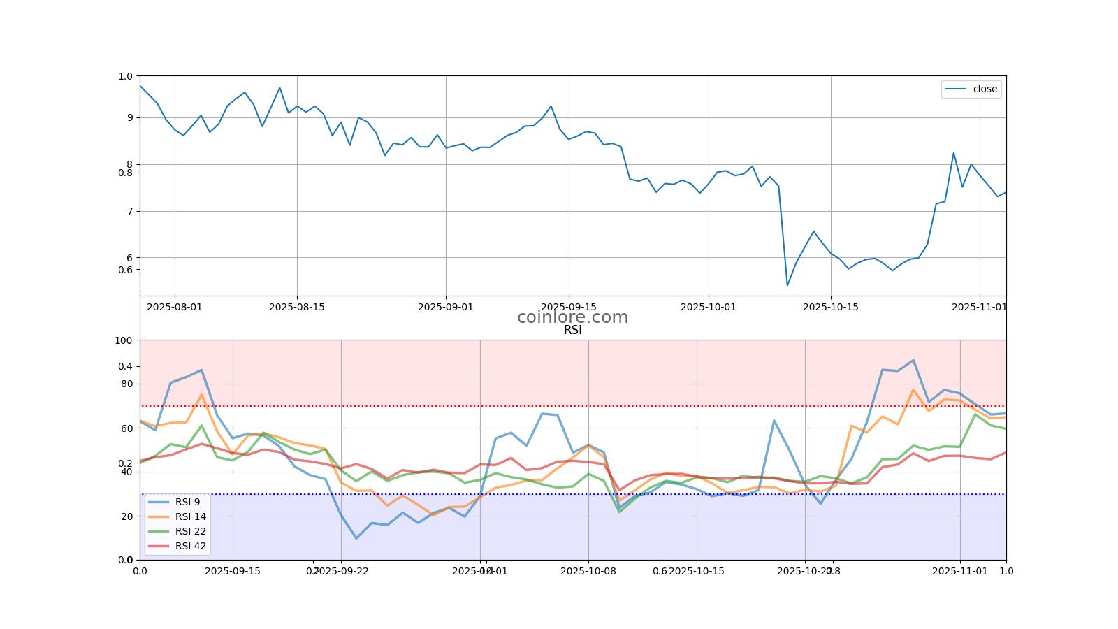 OFFICIAL TRUMP RSI indicator