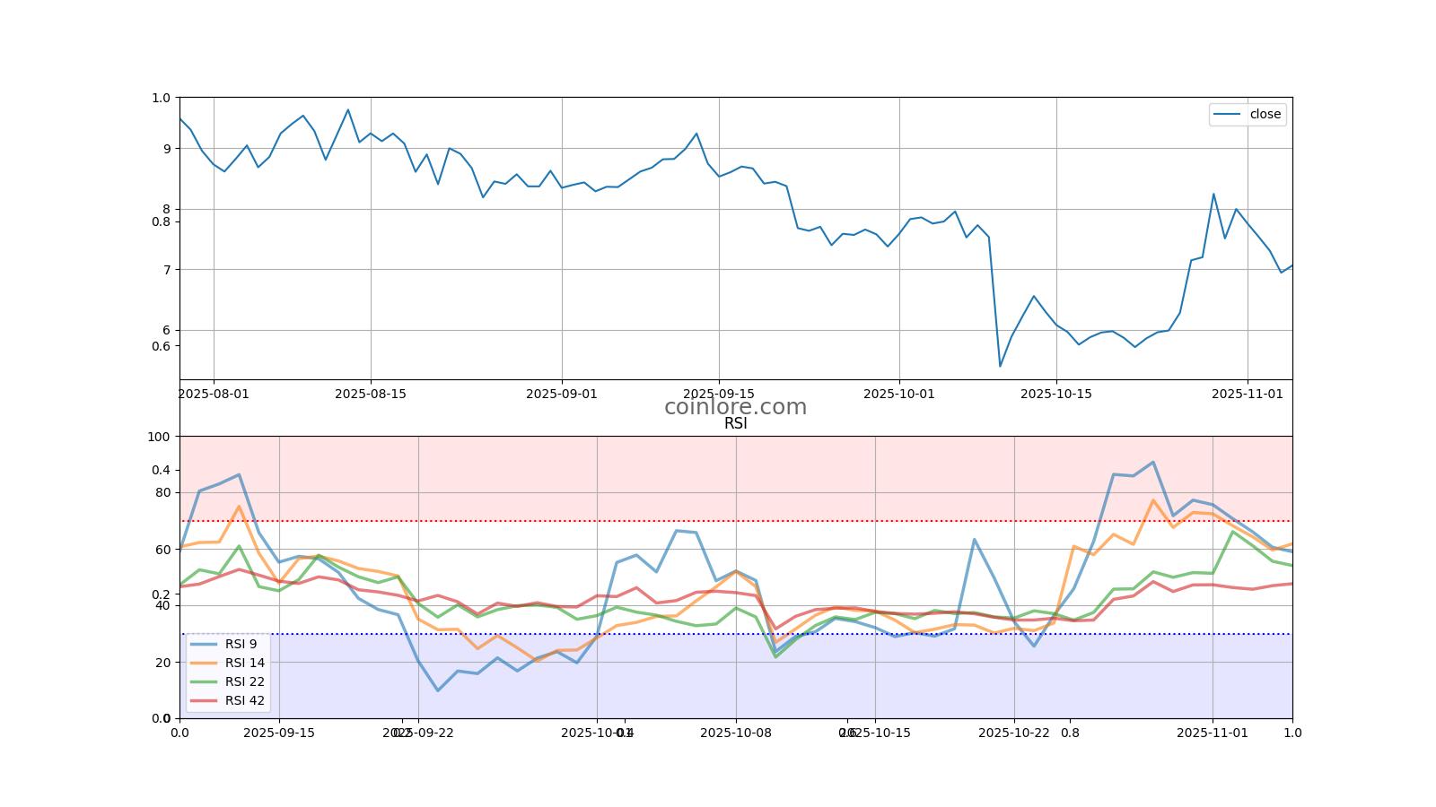 OFFICIAL TRUMP RSI indicator