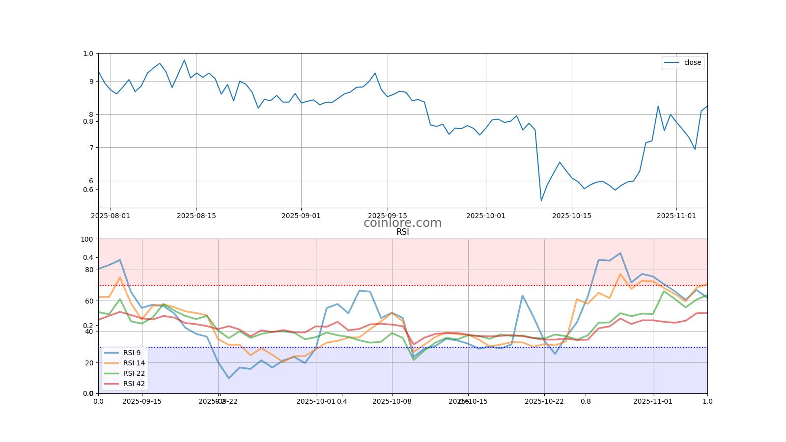 OFFICIAL TRUMP RSI indicator