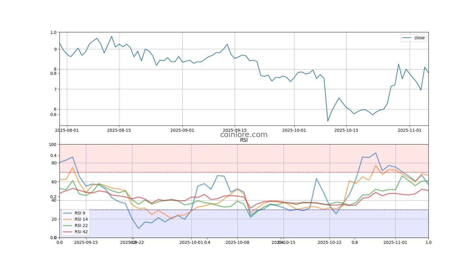 OFFICIAL TRUMP RSI indicator