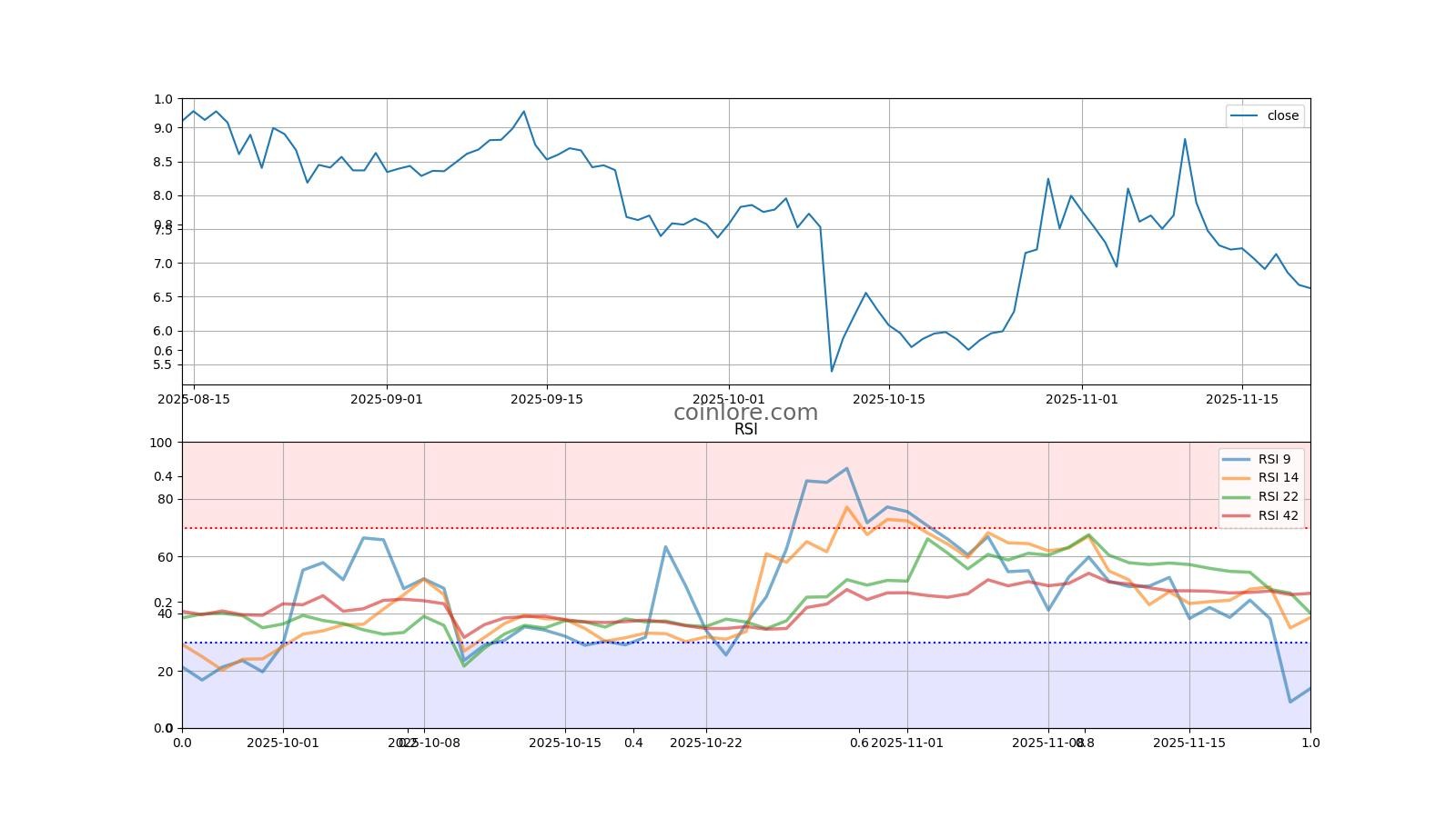 OFFICIAL TRUMP RSI indicator