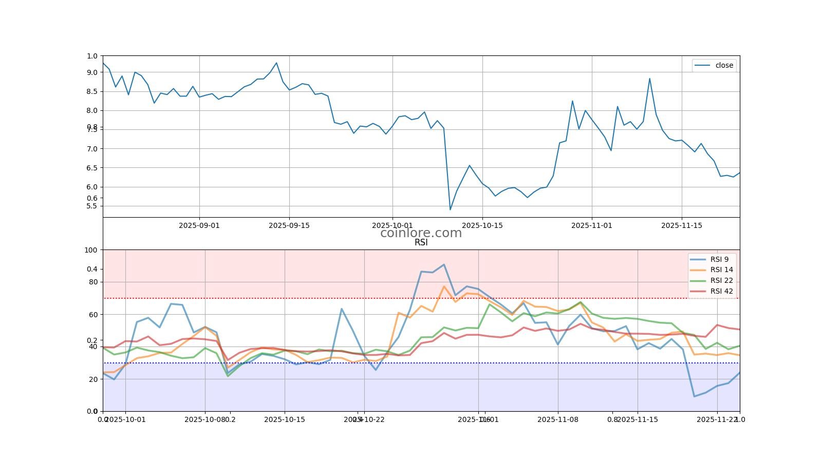 OFFICIAL TRUMP RSI indicator