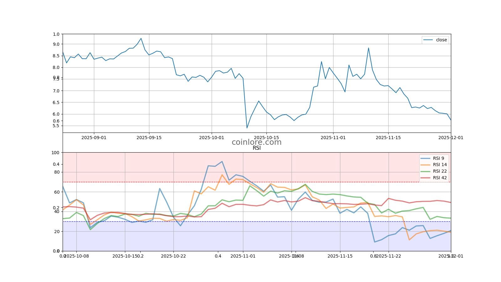 OFFICIAL TRUMP RSI indicator