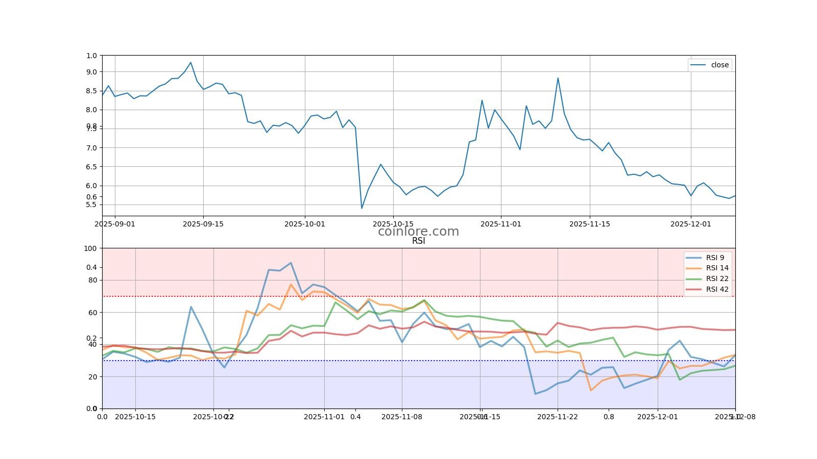 OFFICIAL TRUMP RSI indicator