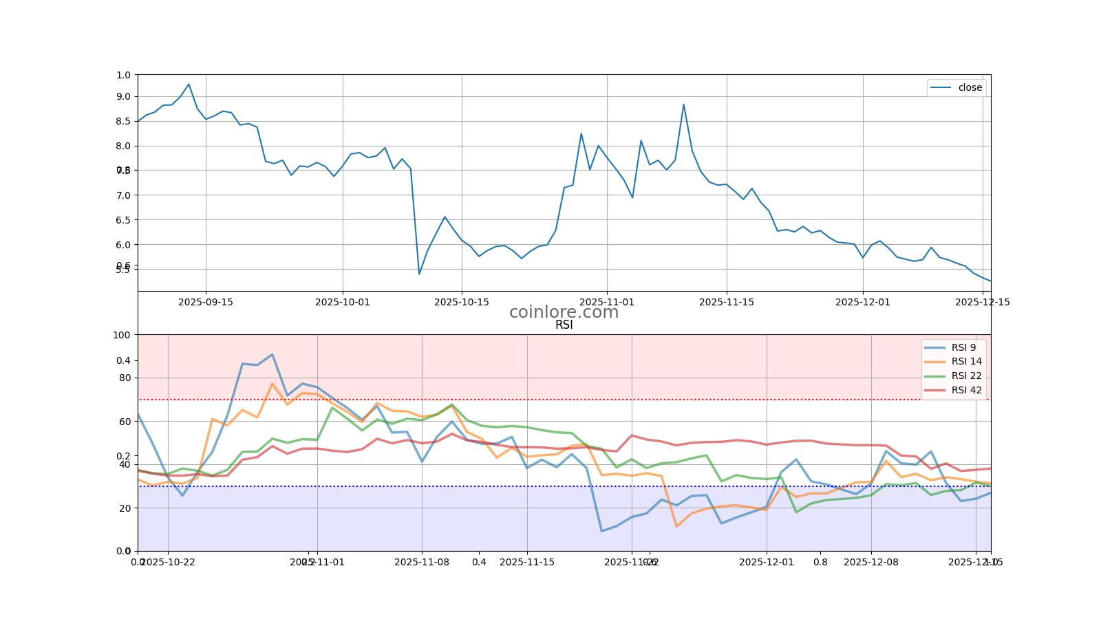 OFFICIAL TRUMP RSI indicator