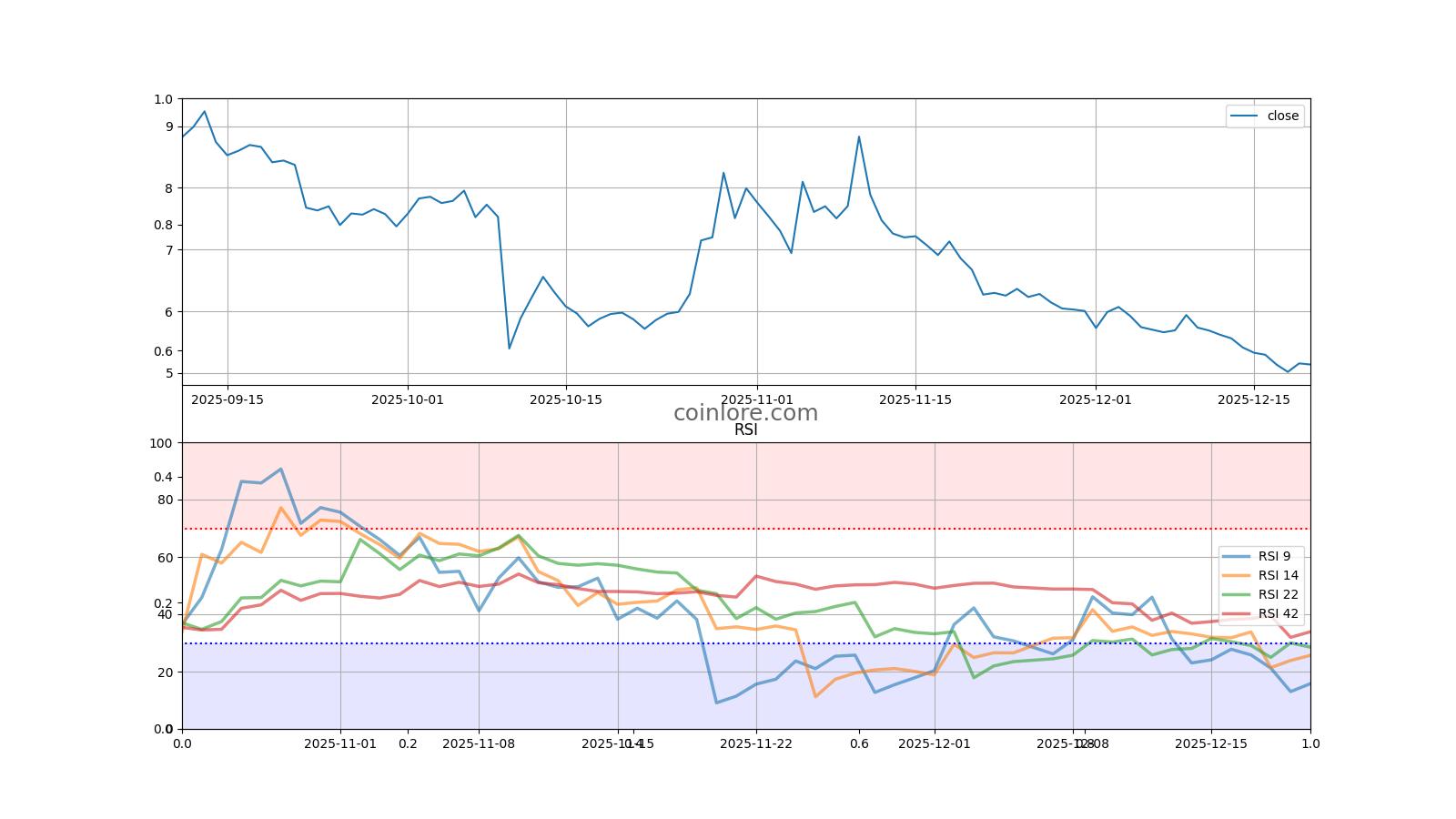OFFICIAL TRUMP RSI indicator