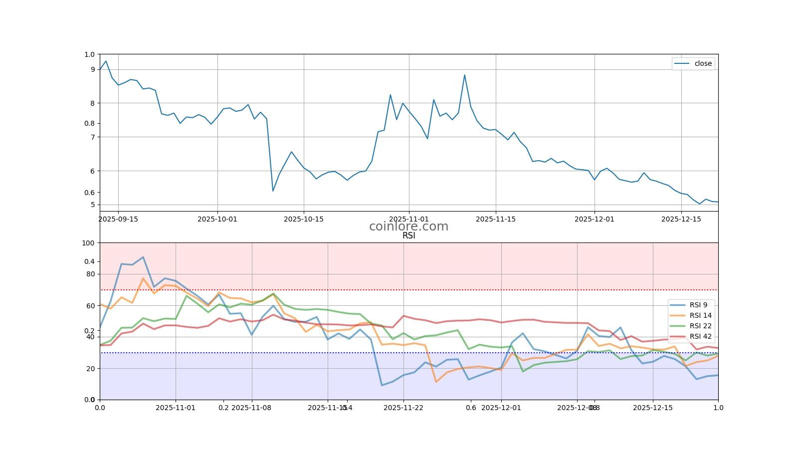 OFFICIAL TRUMP RSI indicator