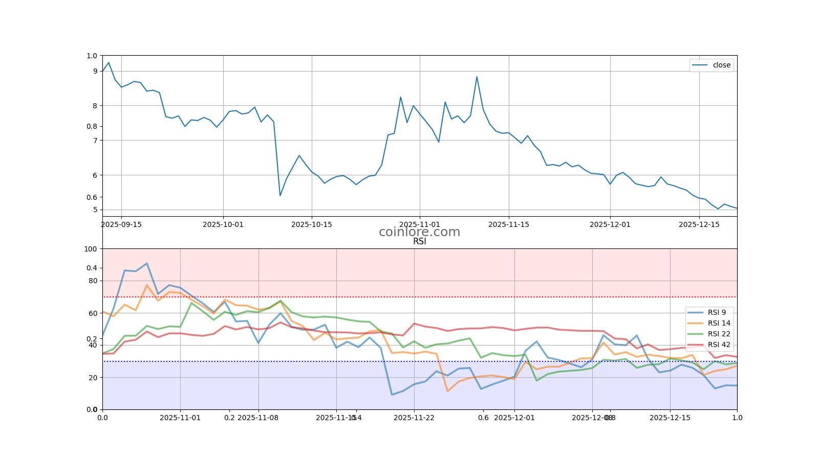 OFFICIAL TRUMP RSI indicator