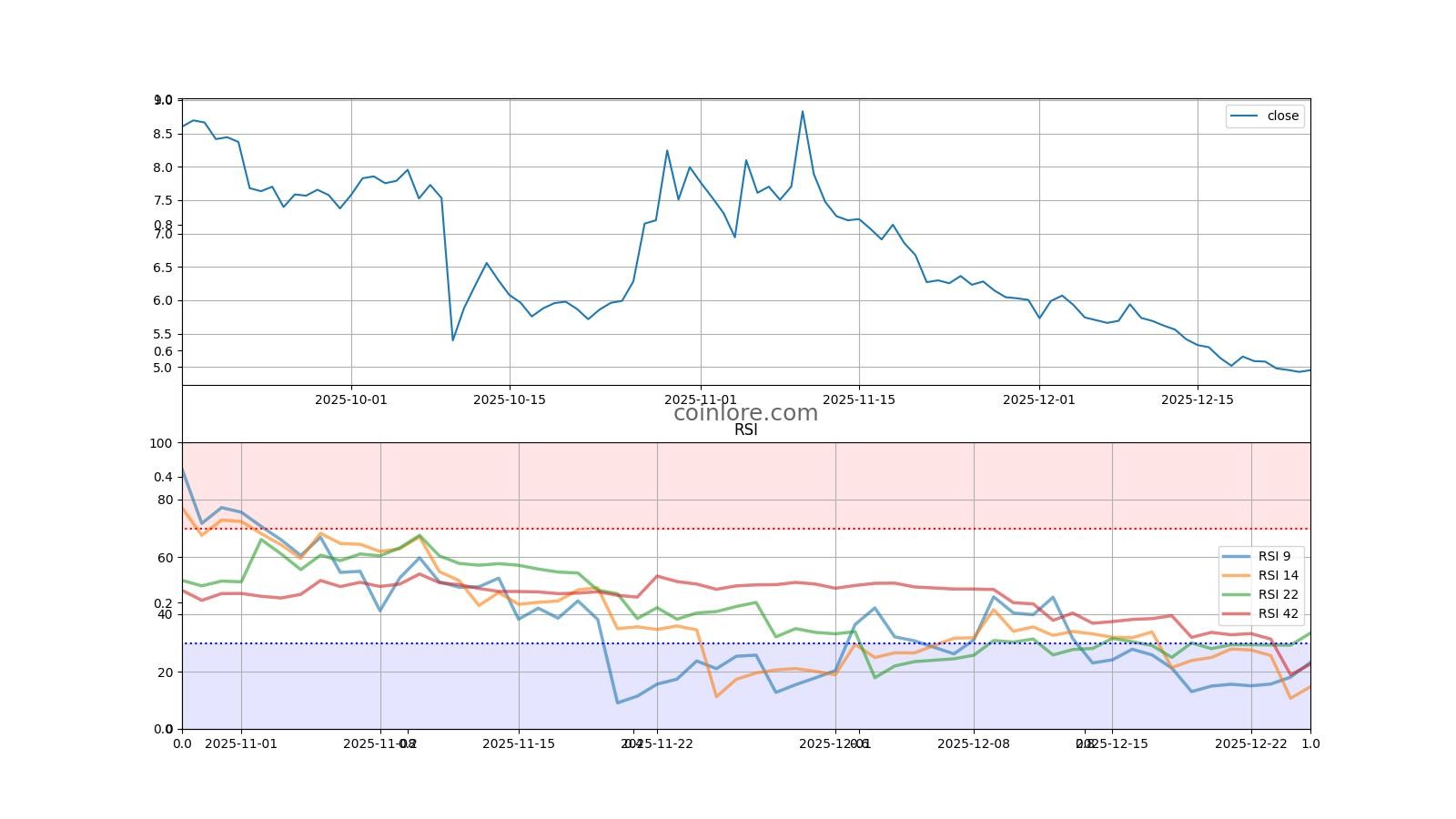 OFFICIAL TRUMP RSI indicator