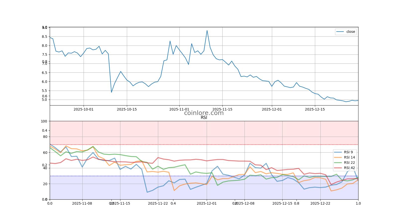 OFFICIAL TRUMP RSI indicator