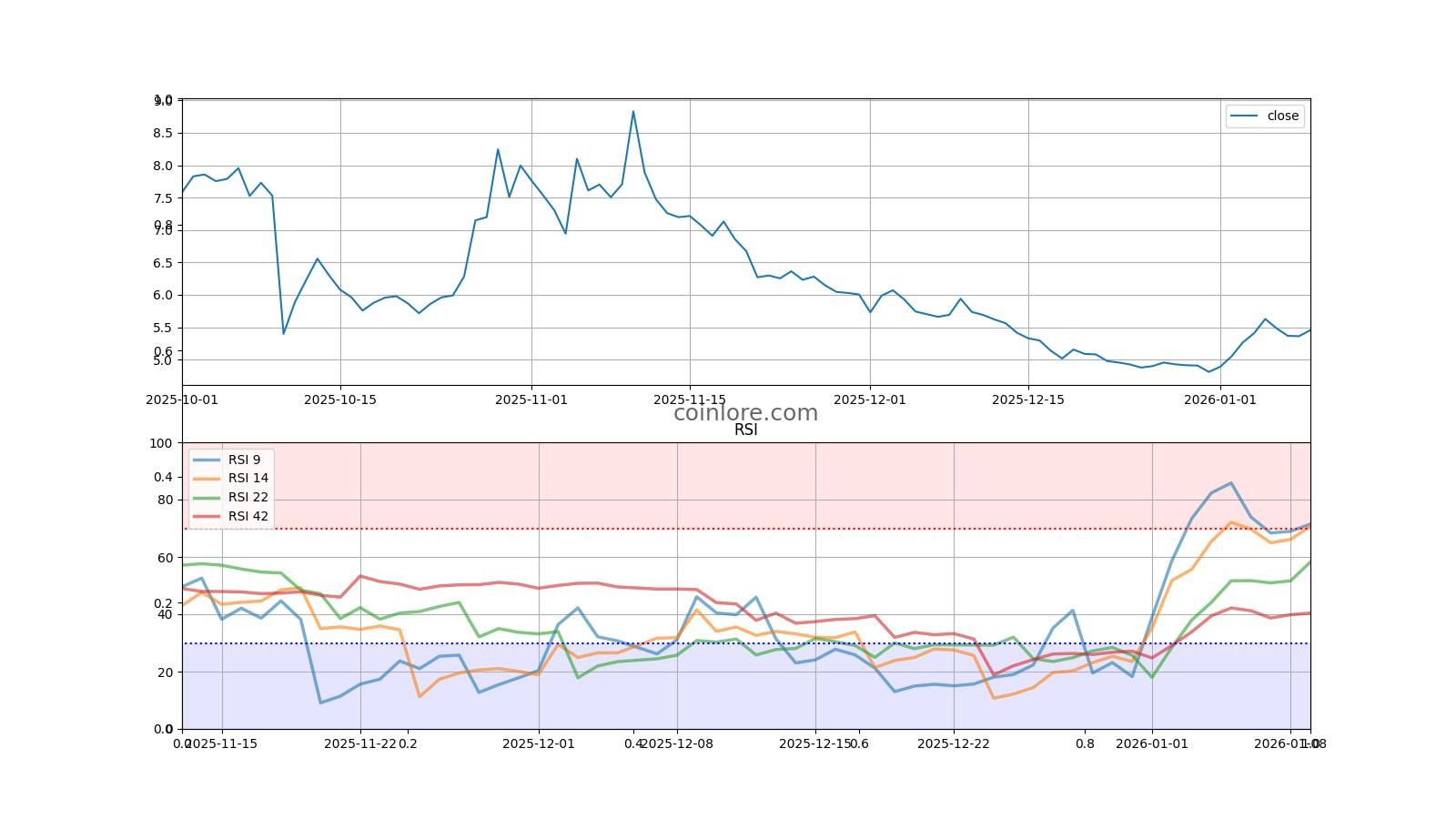 OFFICIAL TRUMP RSI indicator