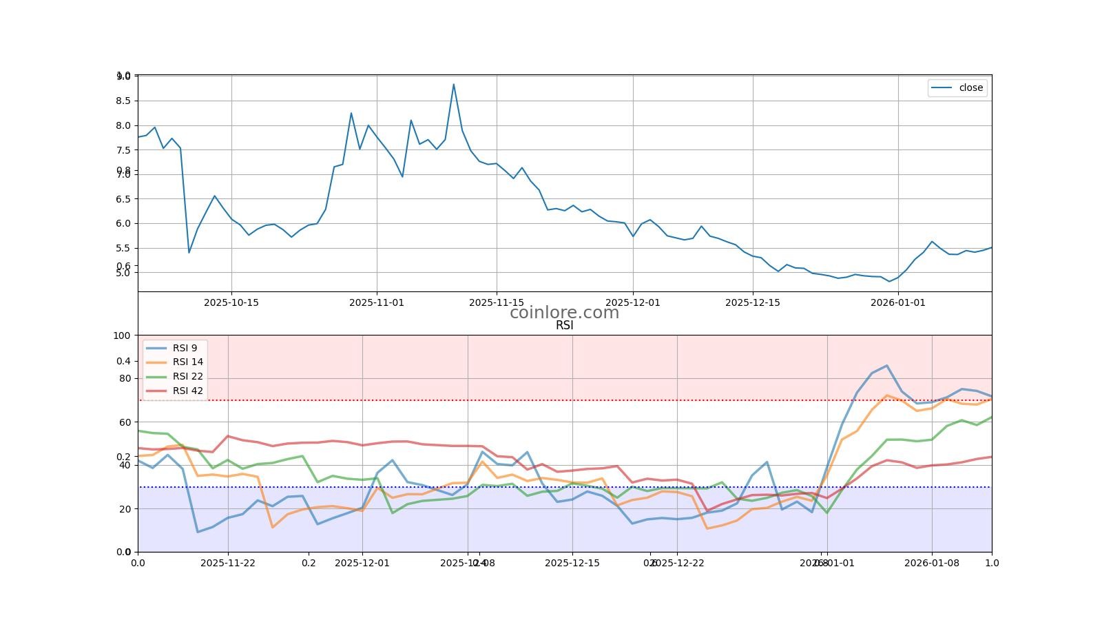 OFFICIAL TRUMP RSI indicator