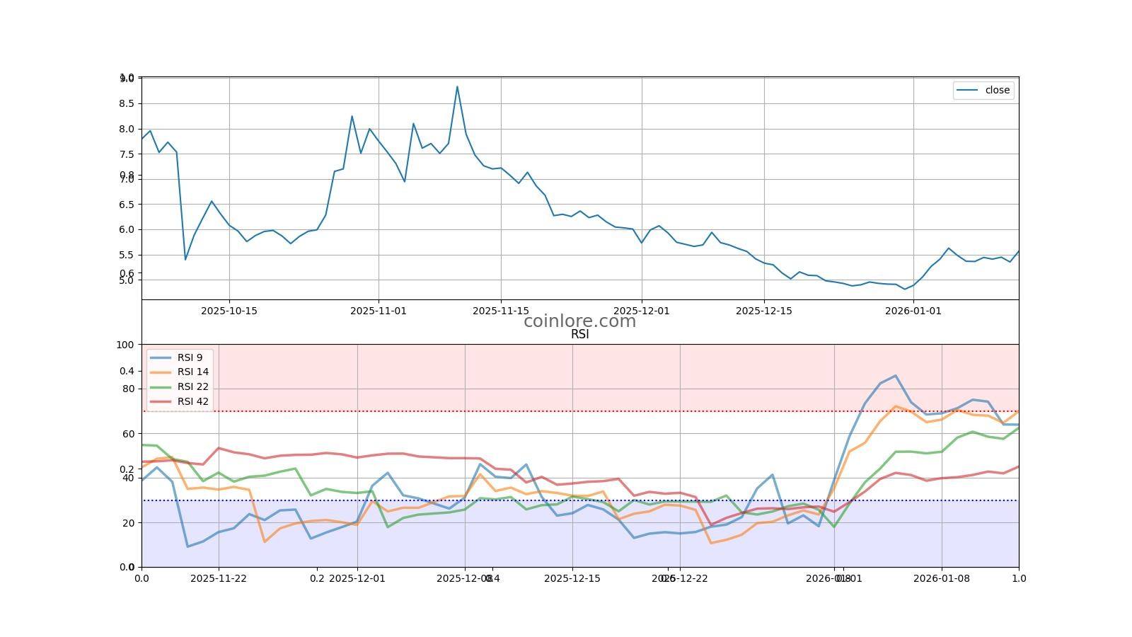 OFFICIAL TRUMP RSI indicator