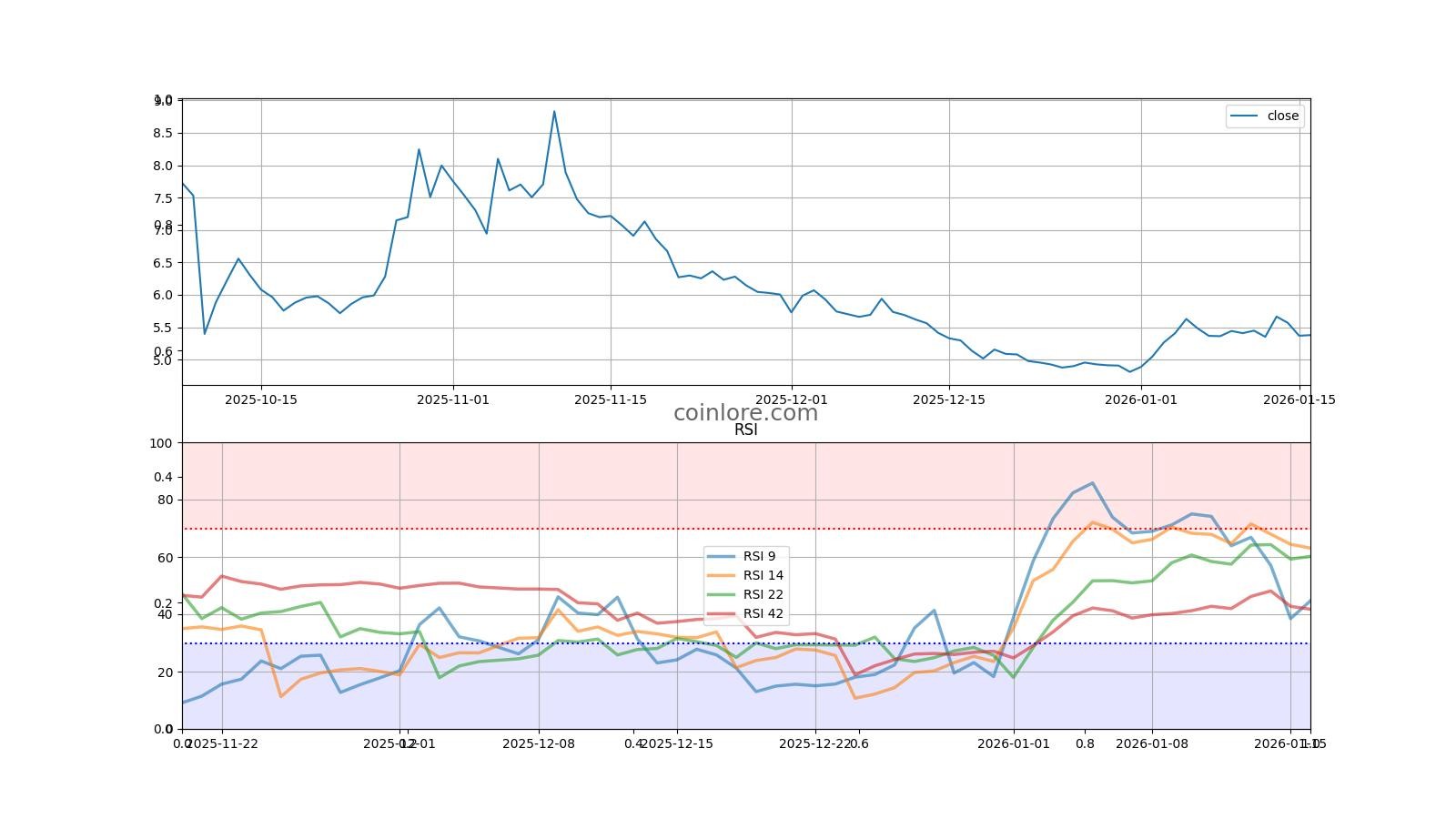 OFFICIAL TRUMP RSI indicator