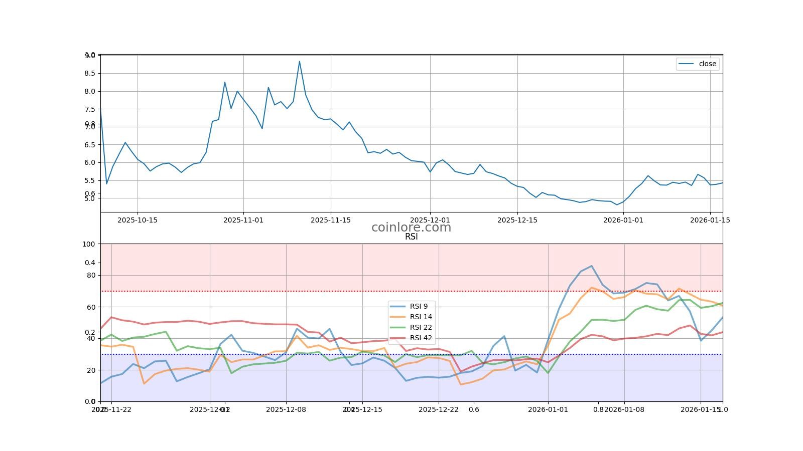 OFFICIAL TRUMP RSI indicator