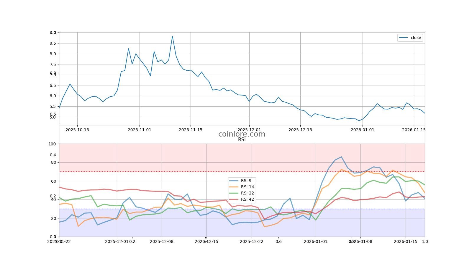 OFFICIAL TRUMP RSI indicator