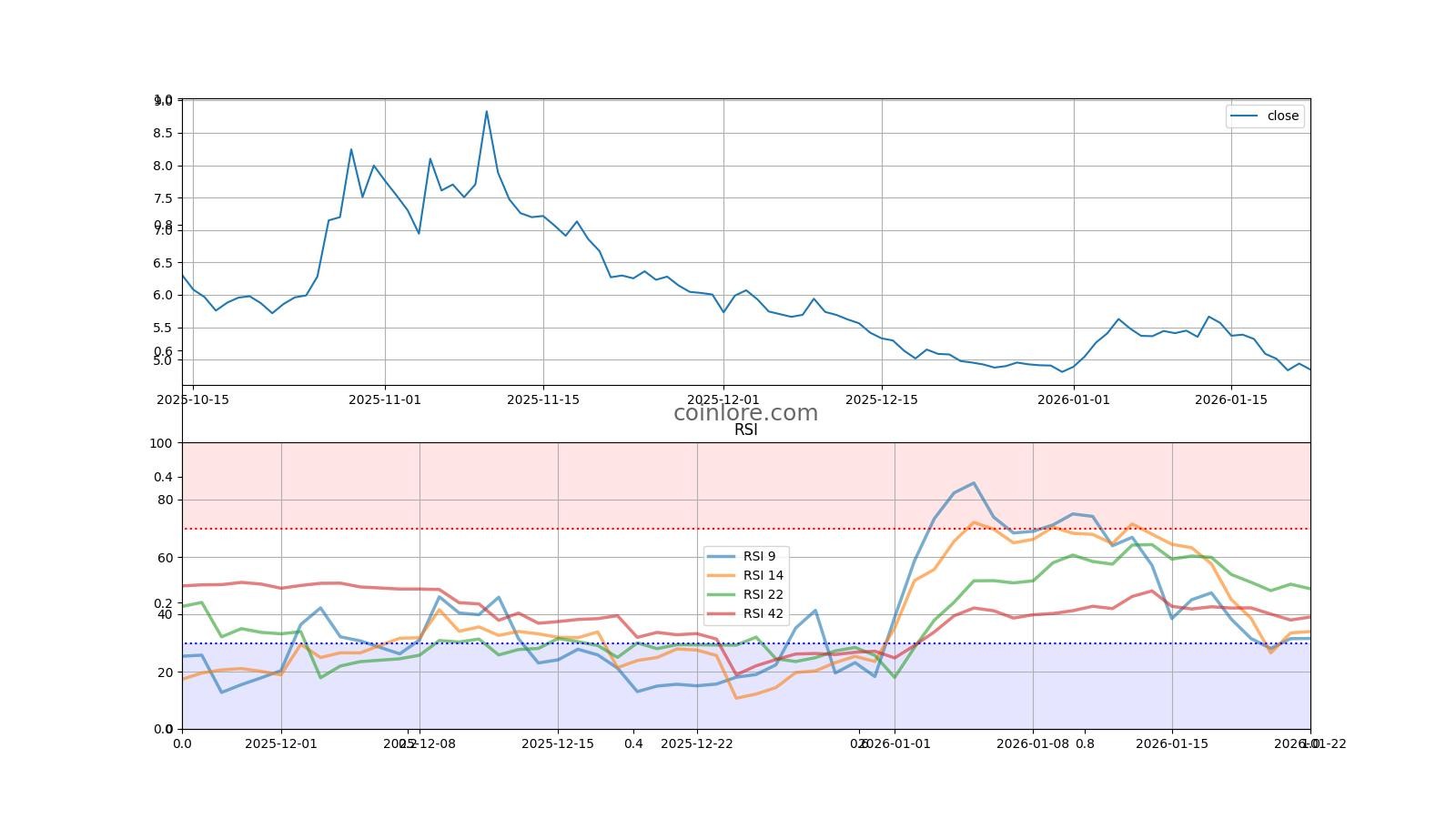 OFFICIAL TRUMP RSI indicator