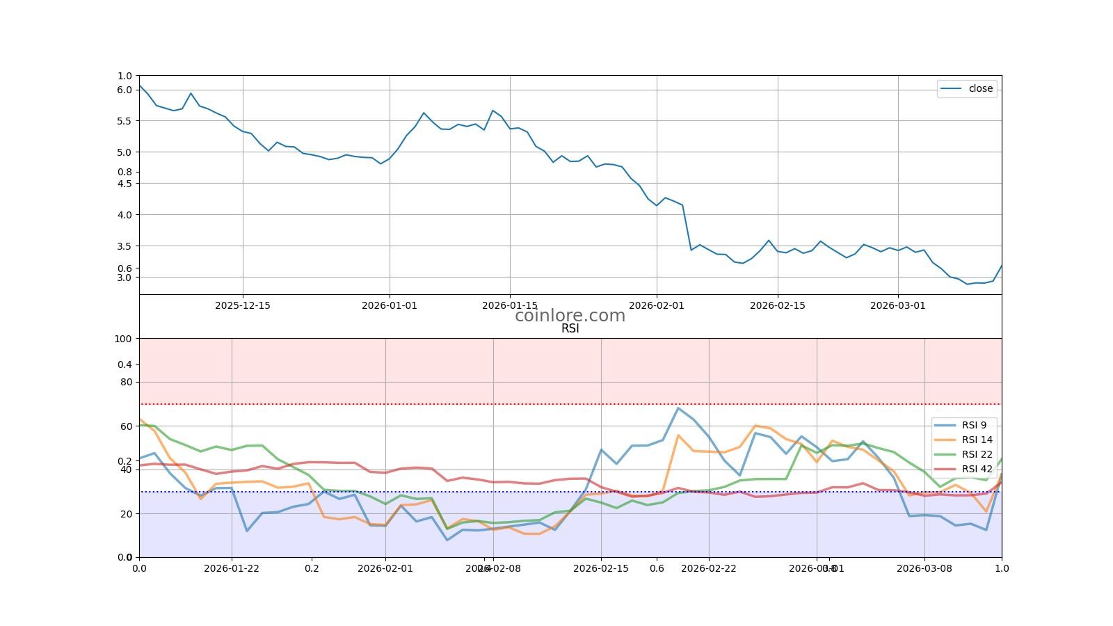 OFFICIAL TRUMP RSI indicator