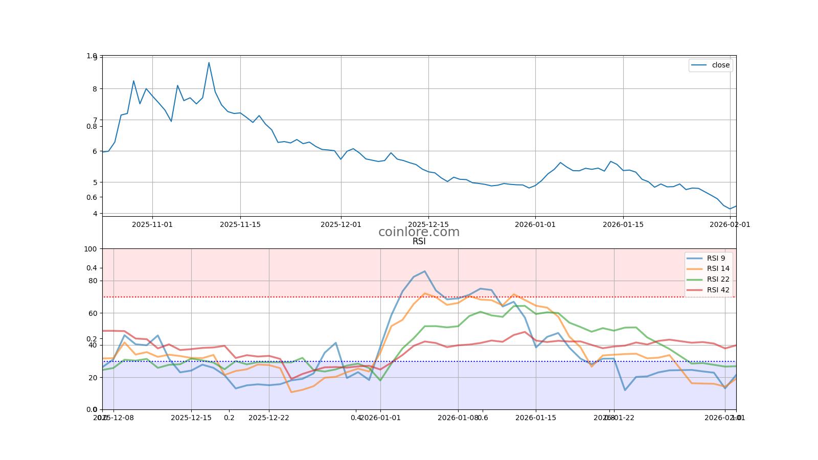 OFFICIAL TRUMP RSI indicator