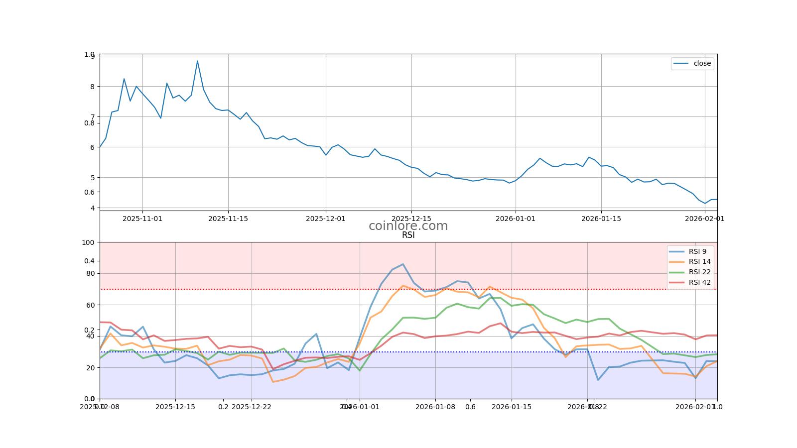 OFFICIAL TRUMP RSI indicator