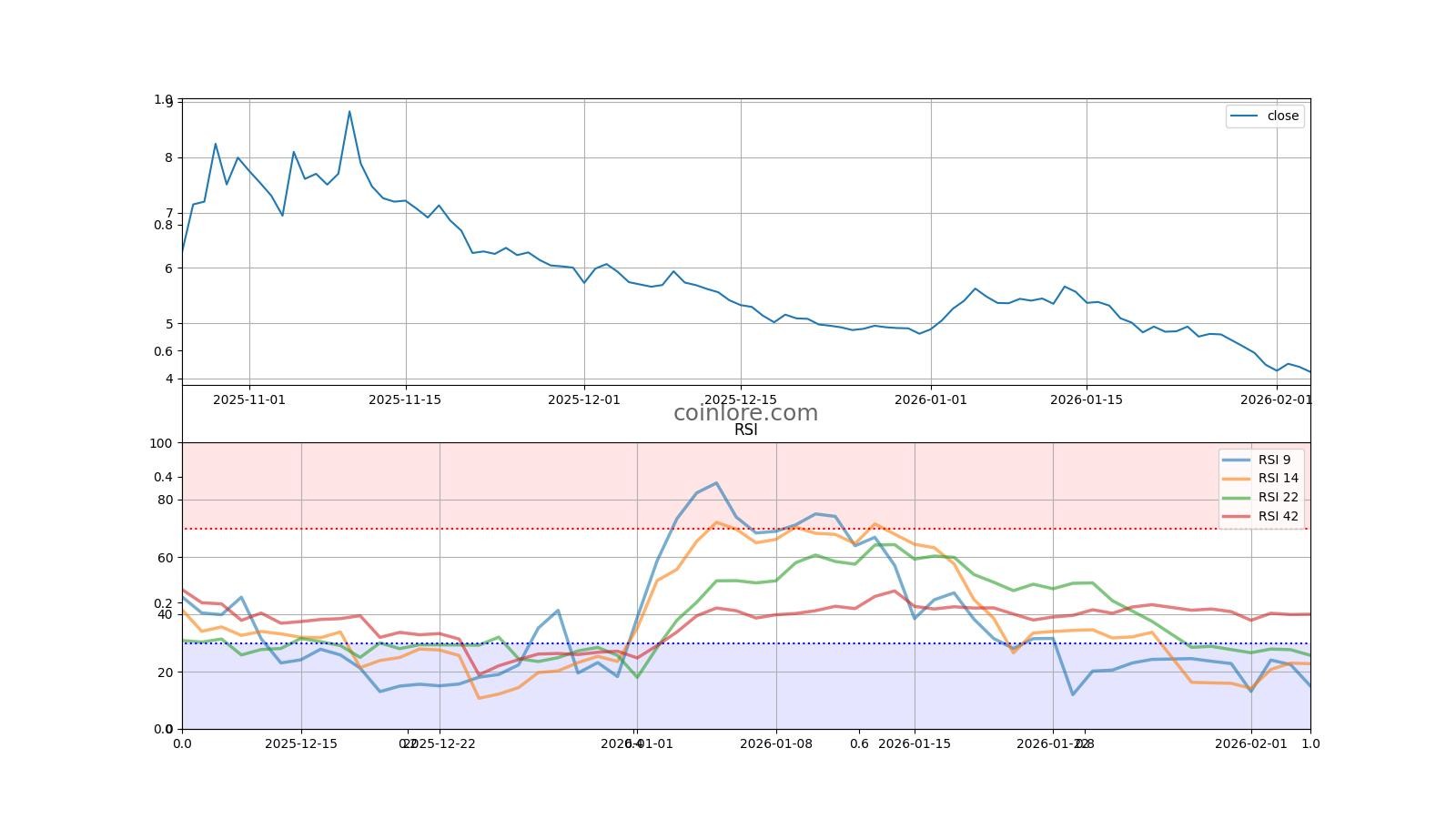 OFFICIAL TRUMP RSI indicator
