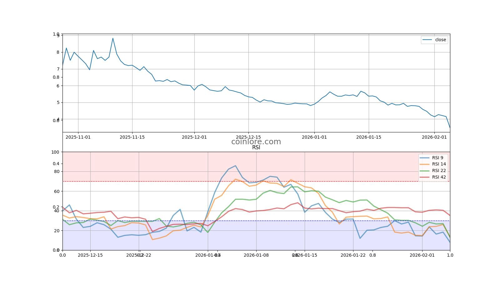OFFICIAL TRUMP RSI indicator