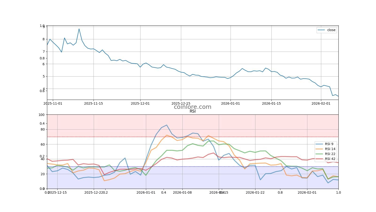 OFFICIAL TRUMP RSI indicator