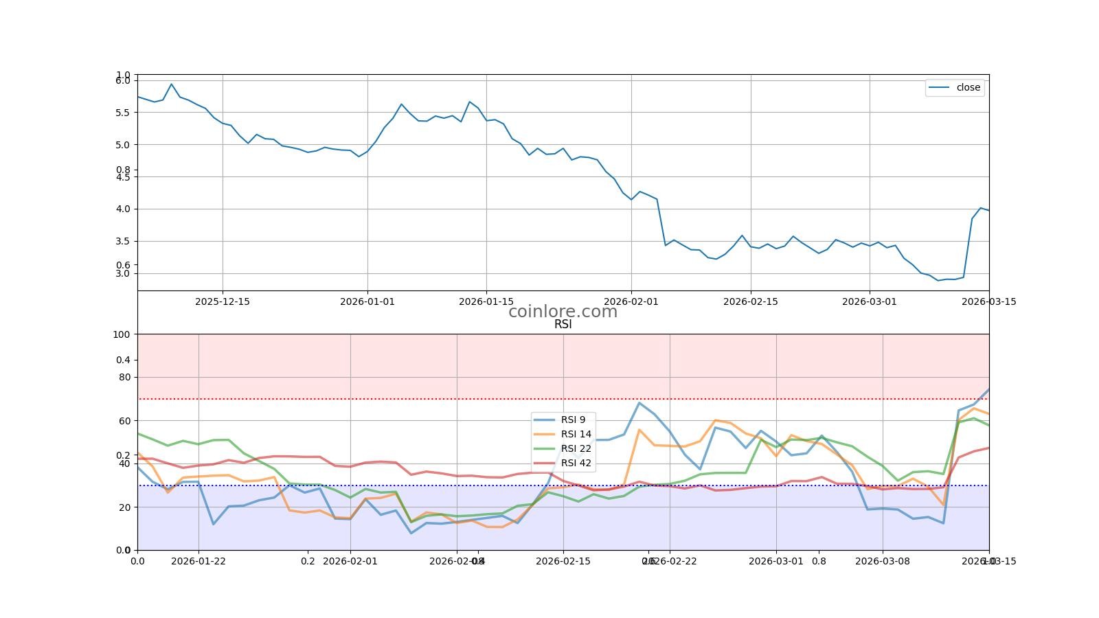 OFFICIAL TRUMP RSI indicator