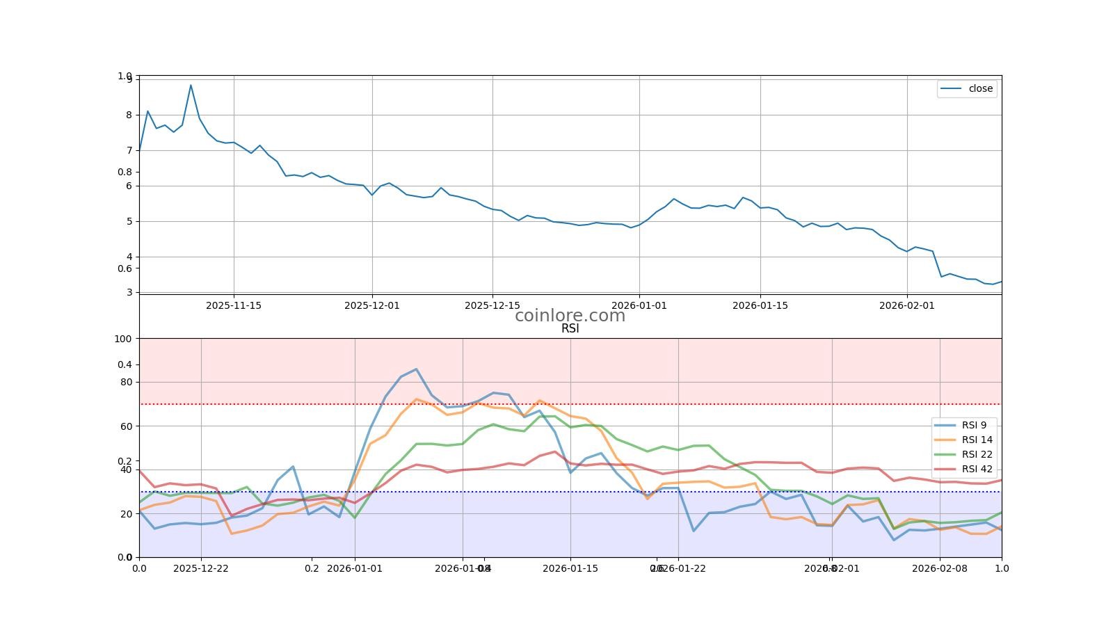 OFFICIAL TRUMP RSI indicator