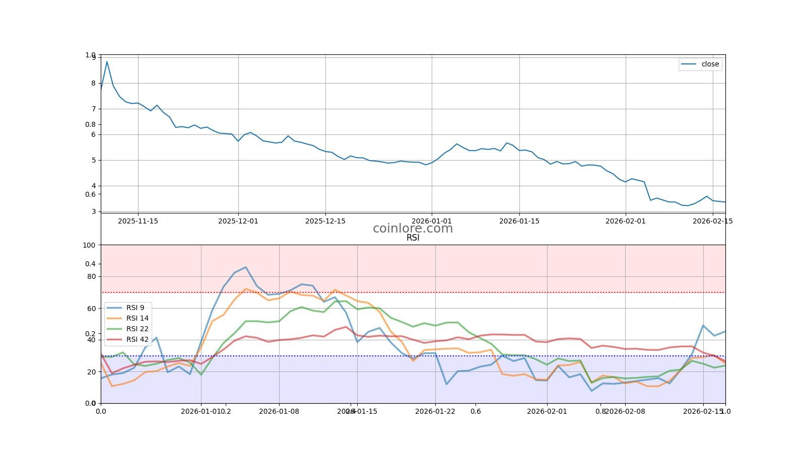 OFFICIAL TRUMP RSI indicator