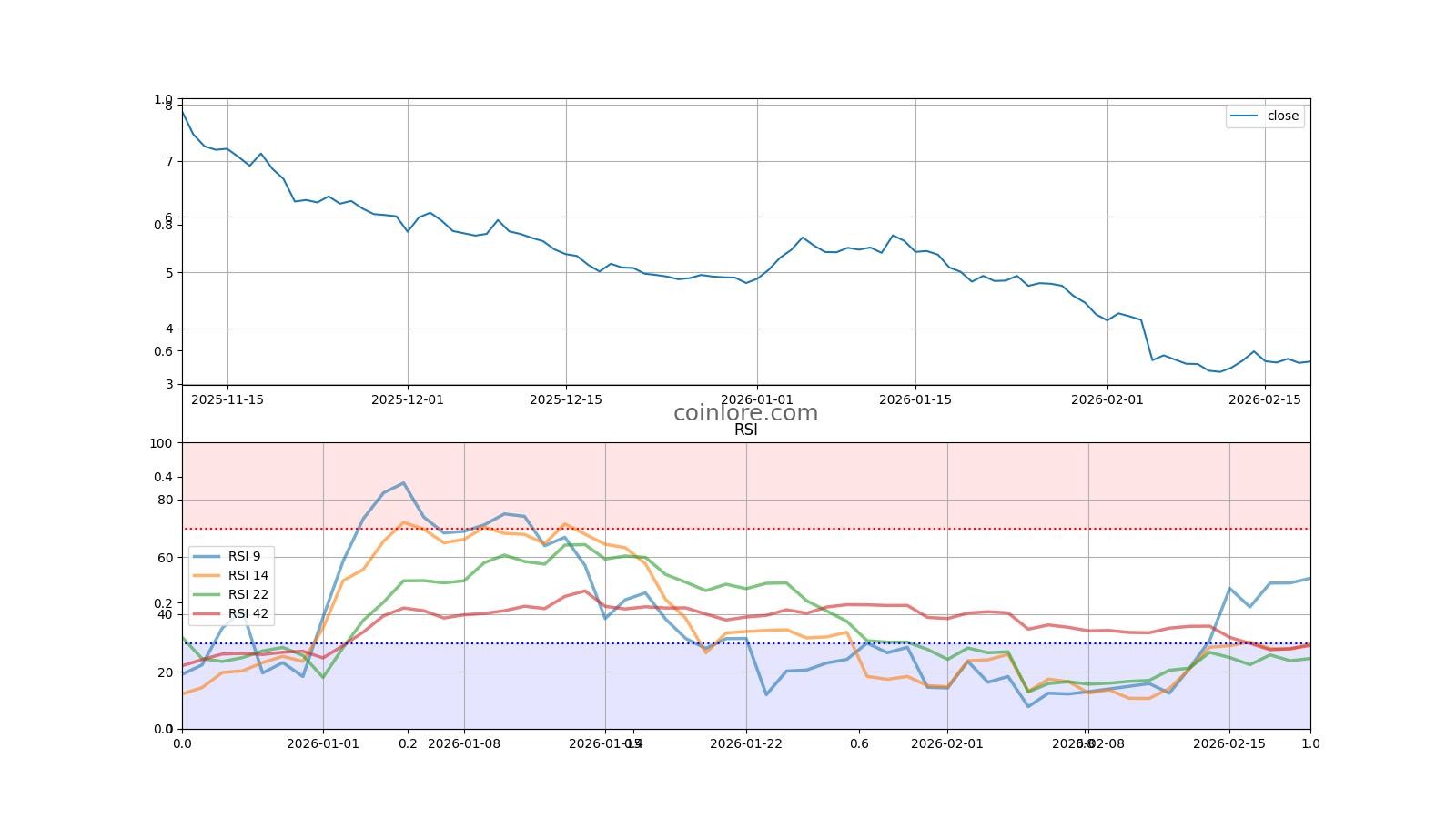 OFFICIAL TRUMP RSI indicator