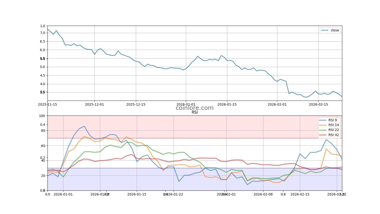 OFFICIAL TRUMP RSI indicator