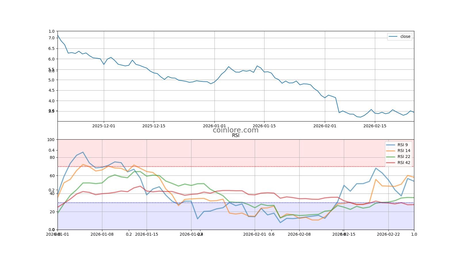 OFFICIAL TRUMP RSI indicator