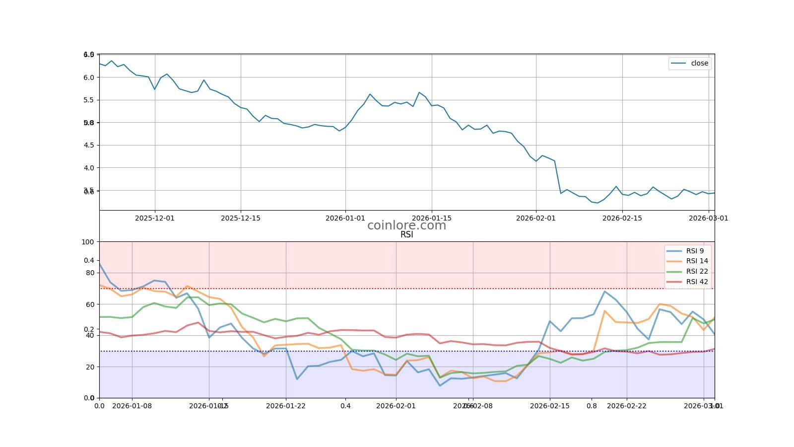 OFFICIAL TRUMP RSI indicator