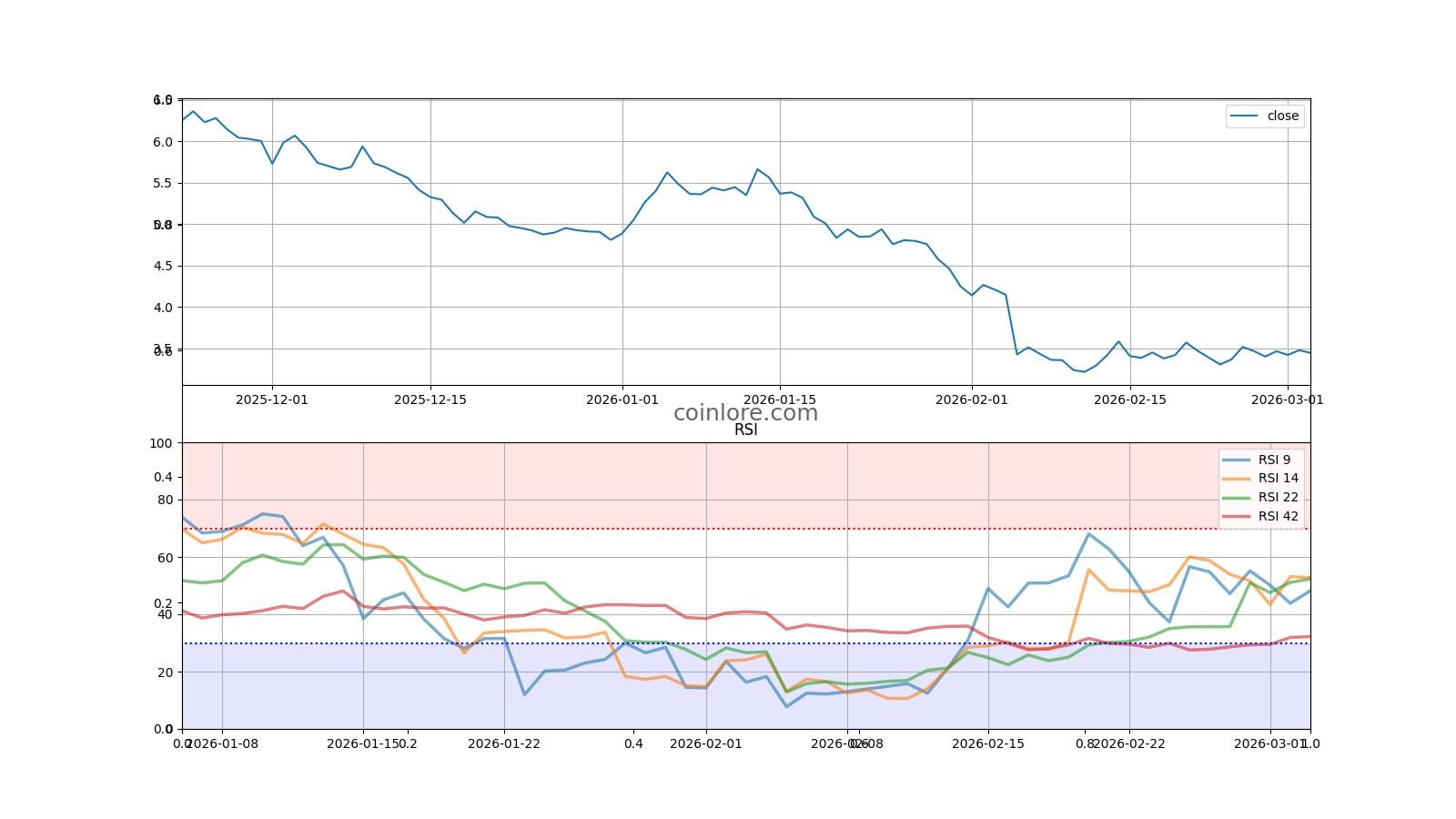OFFICIAL TRUMP RSI indicator