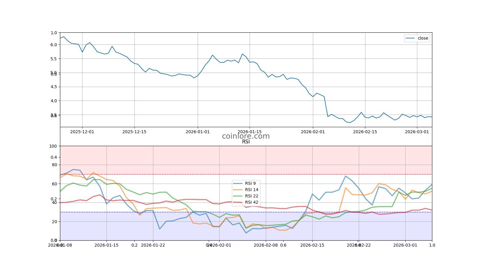 OFFICIAL TRUMP RSI indicator