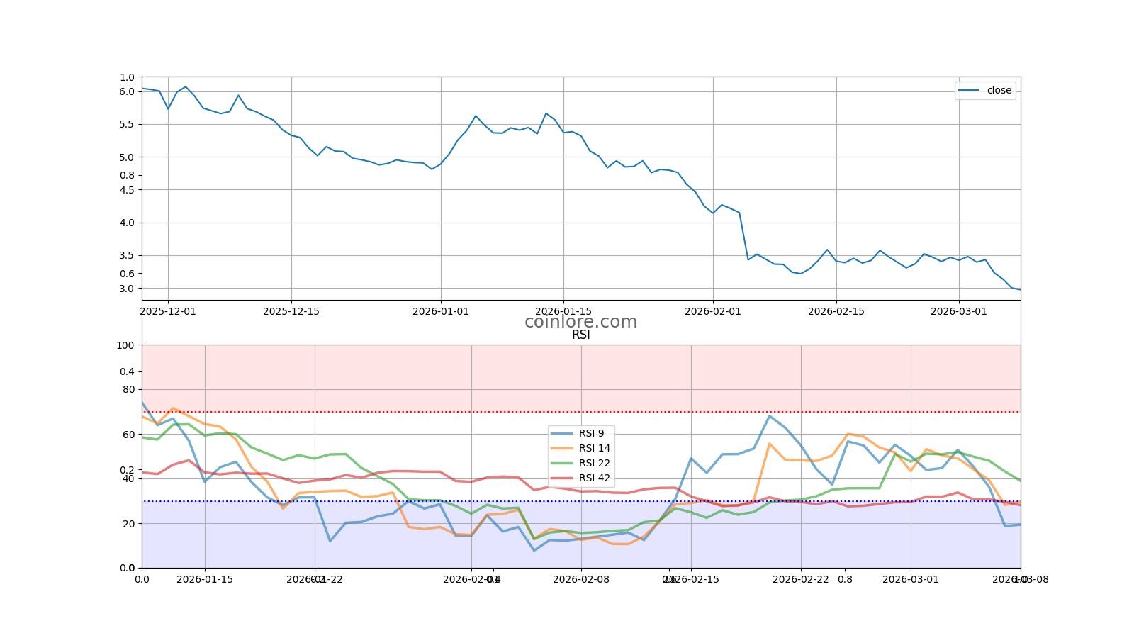 OFFICIAL TRUMP RSI indicator