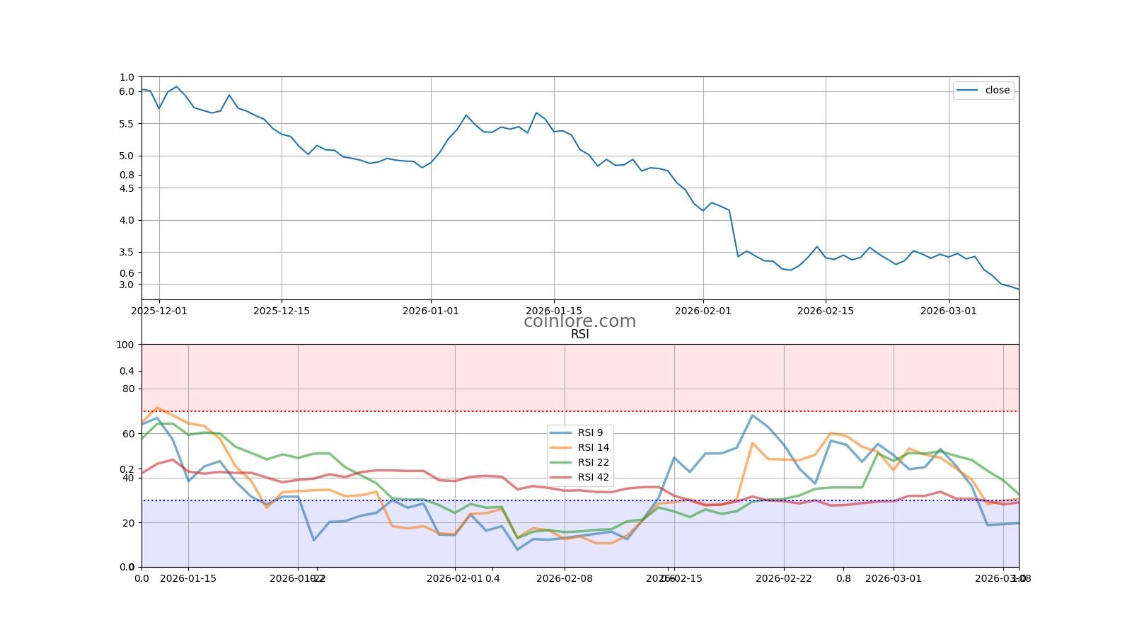 OFFICIAL TRUMP RSI indicator