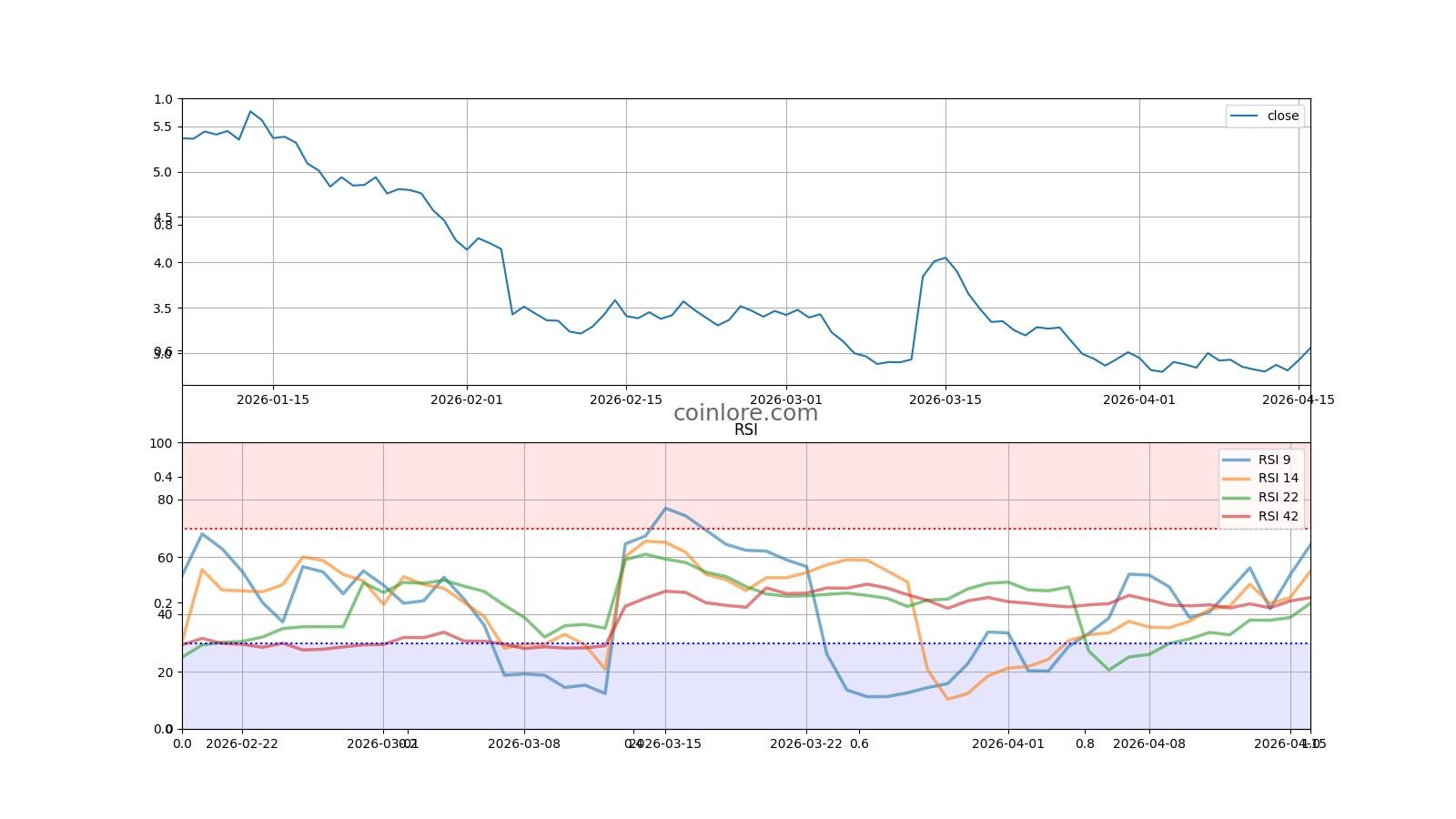 OFFICIAL TRUMP RSI indicator
