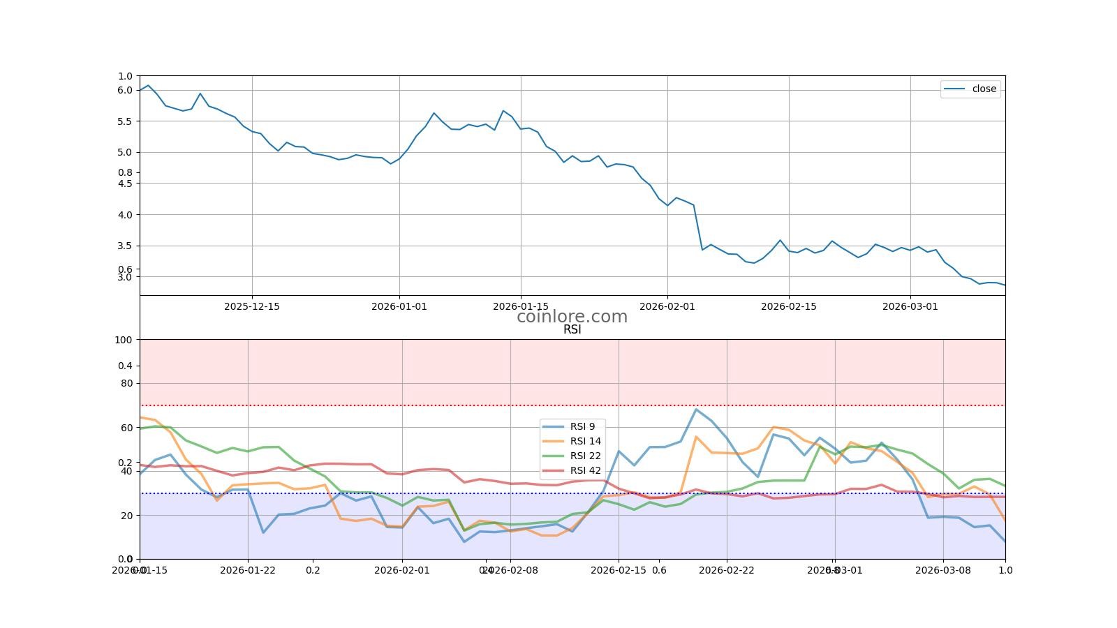 OFFICIAL TRUMP RSI indicator