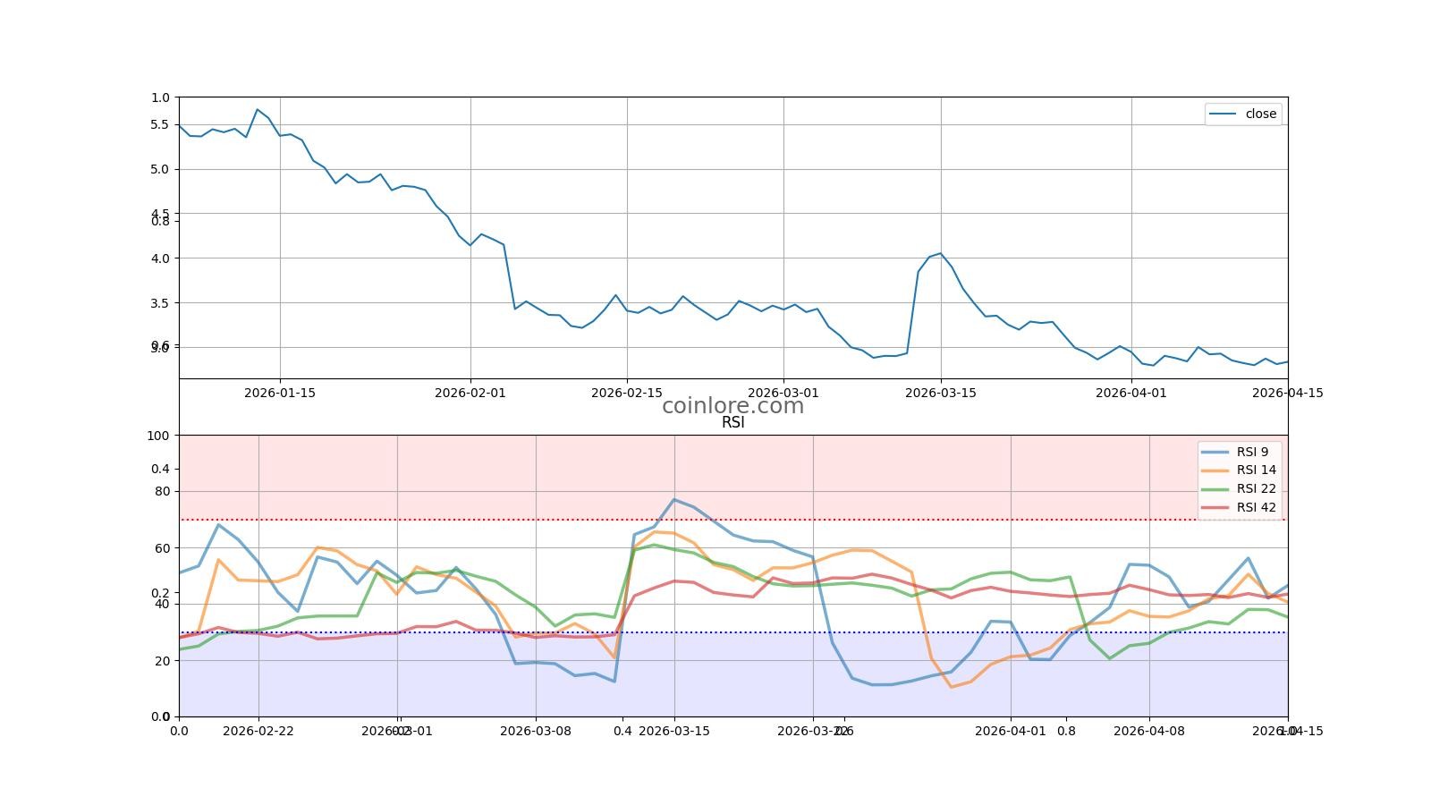 OFFICIAL TRUMP RSI indicator