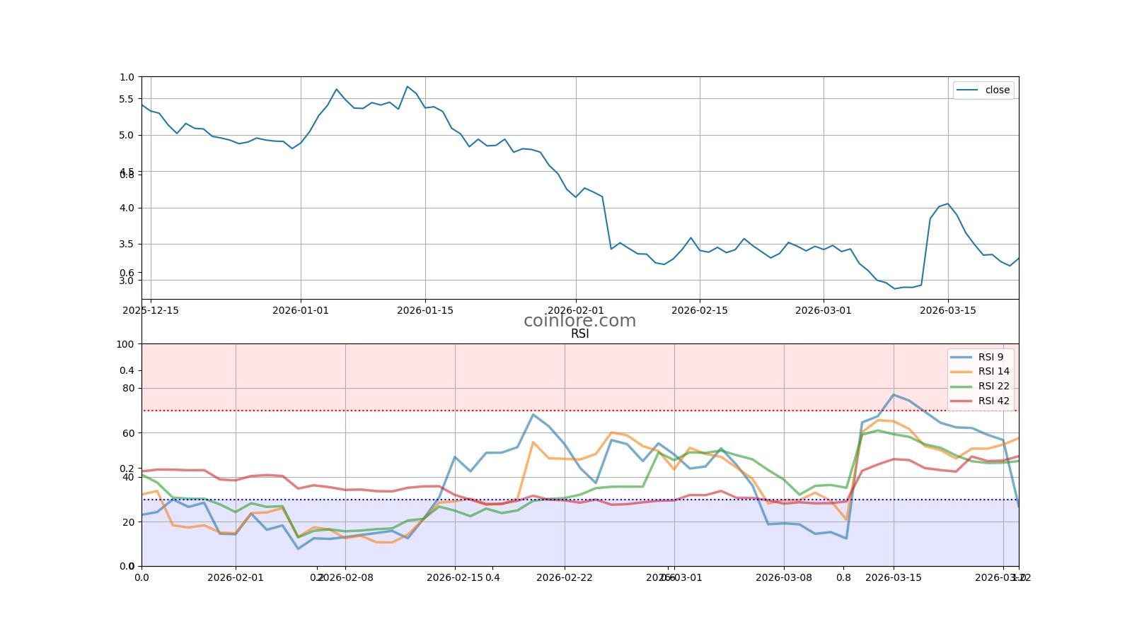 OFFICIAL TRUMP RSI indicator