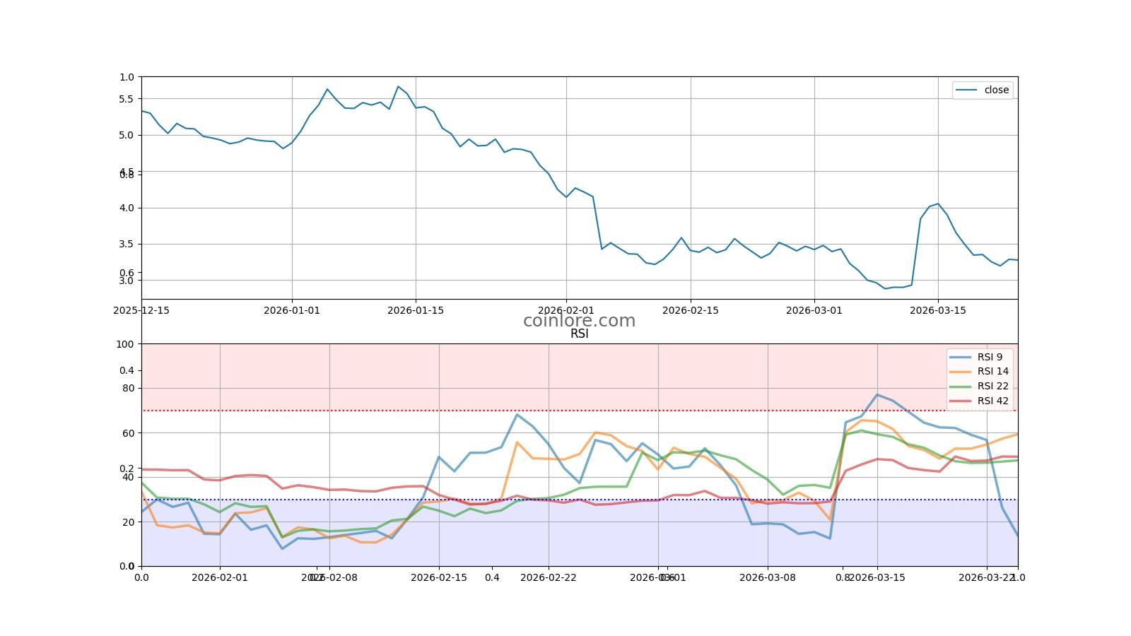 OFFICIAL TRUMP RSI indicator